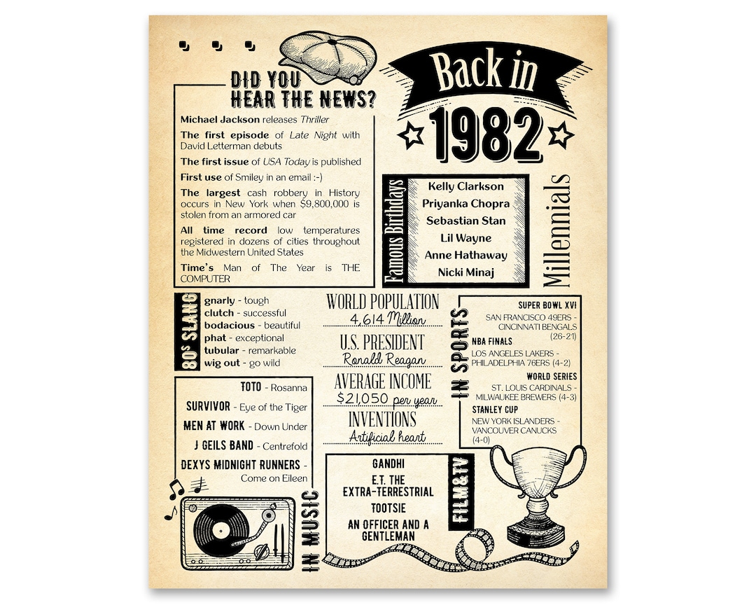 Back in 1982 Newspaper Poster / Printable / 43rd Birthday Party ...