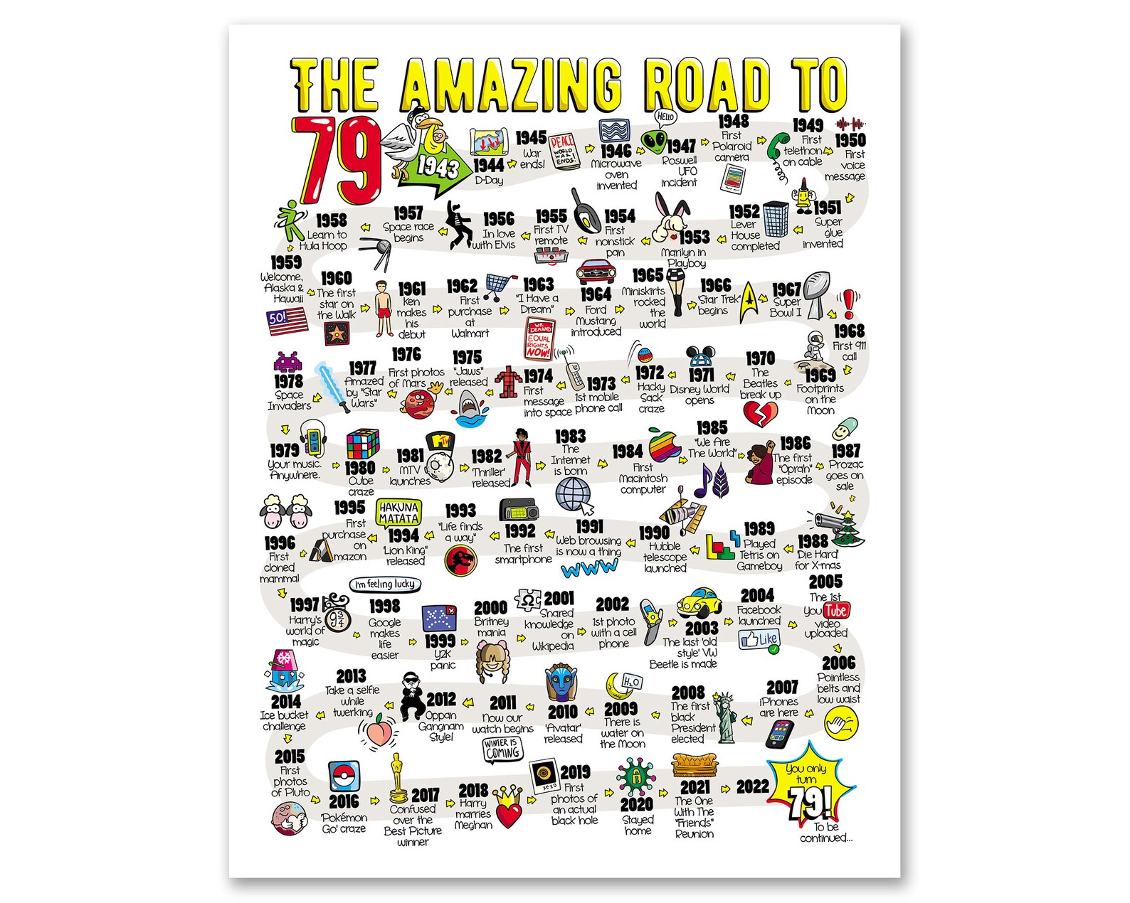 Road to 79 Printable Poster / 79th Birthday Gift / 79th Party - Etsy