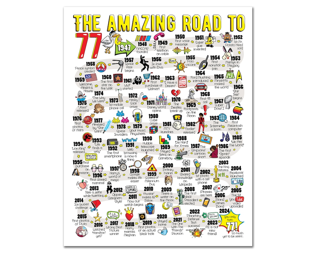 Road to 77 Printable Poster / 77th Birthday Gift / 77th Party ...