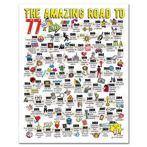 Road to 77 Printable Poster / 77th Birthday Gift / 77th Party ...
