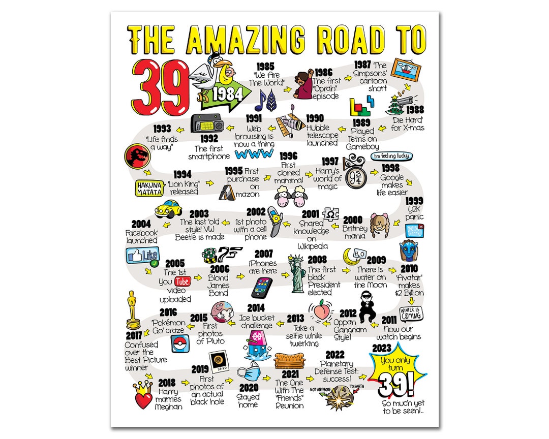 Road to 39 Printable Poster / 39th Birthday Gift / (Instant Download ...
