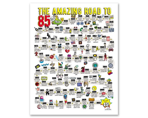 Road to 85 Printable Poster / 85th Birthday Gift / 85th Party | Etsy