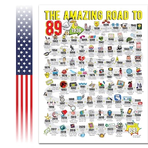 Road to 89 Printable Poster / 89th Birthday Gift / 89th Party ...