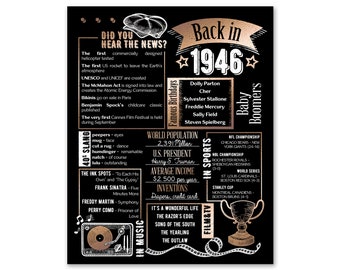 Back in 1946 Newspaper Poster / Printable / 78th Birthday Party ...
