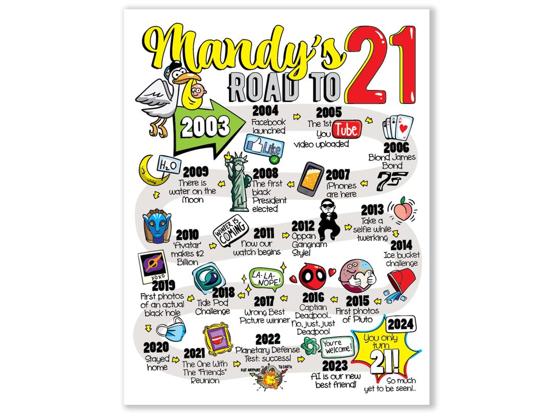 Personalized 21st Birthday Gift Road to 21 Poster / 21st Birthday Party ...
