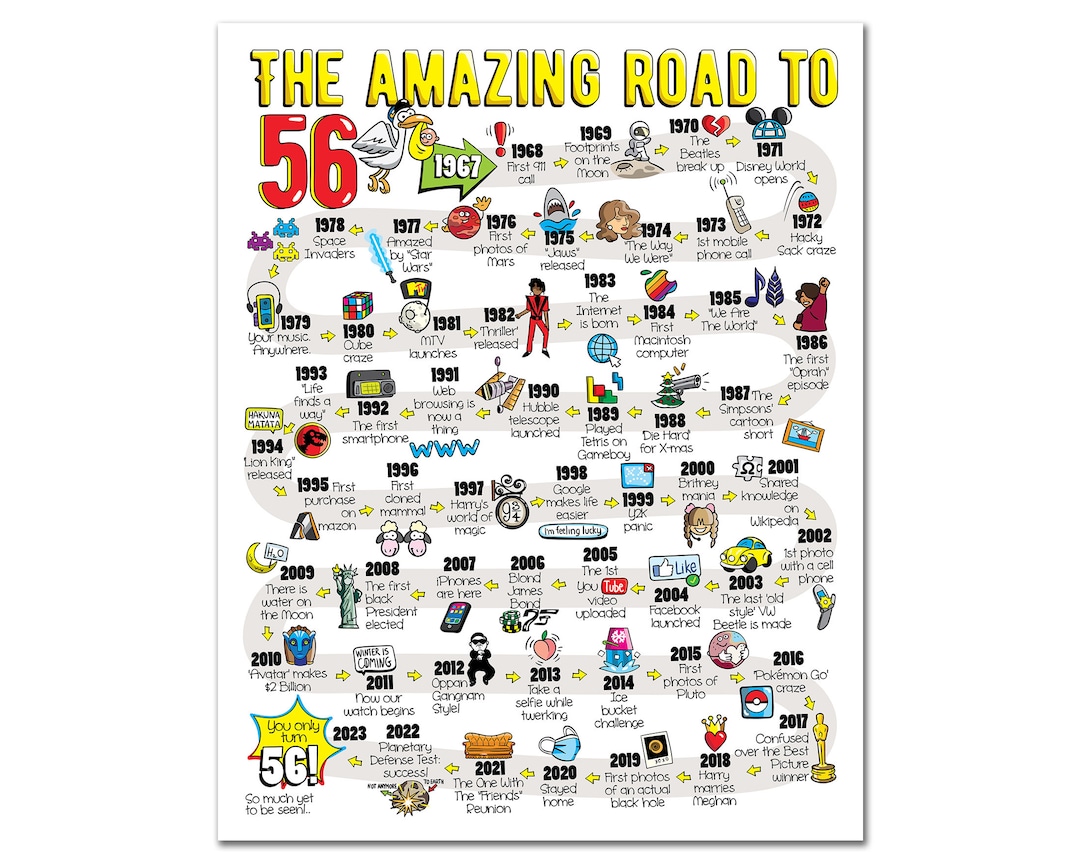 Road to 56 Printable Poster / 56th Birthday Gift / 56th Party - Etsy