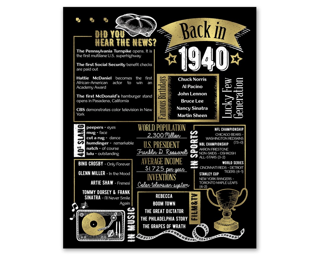 Back in 1940 Gold Poster / Printable / 84th Birthday Party Decoration ...