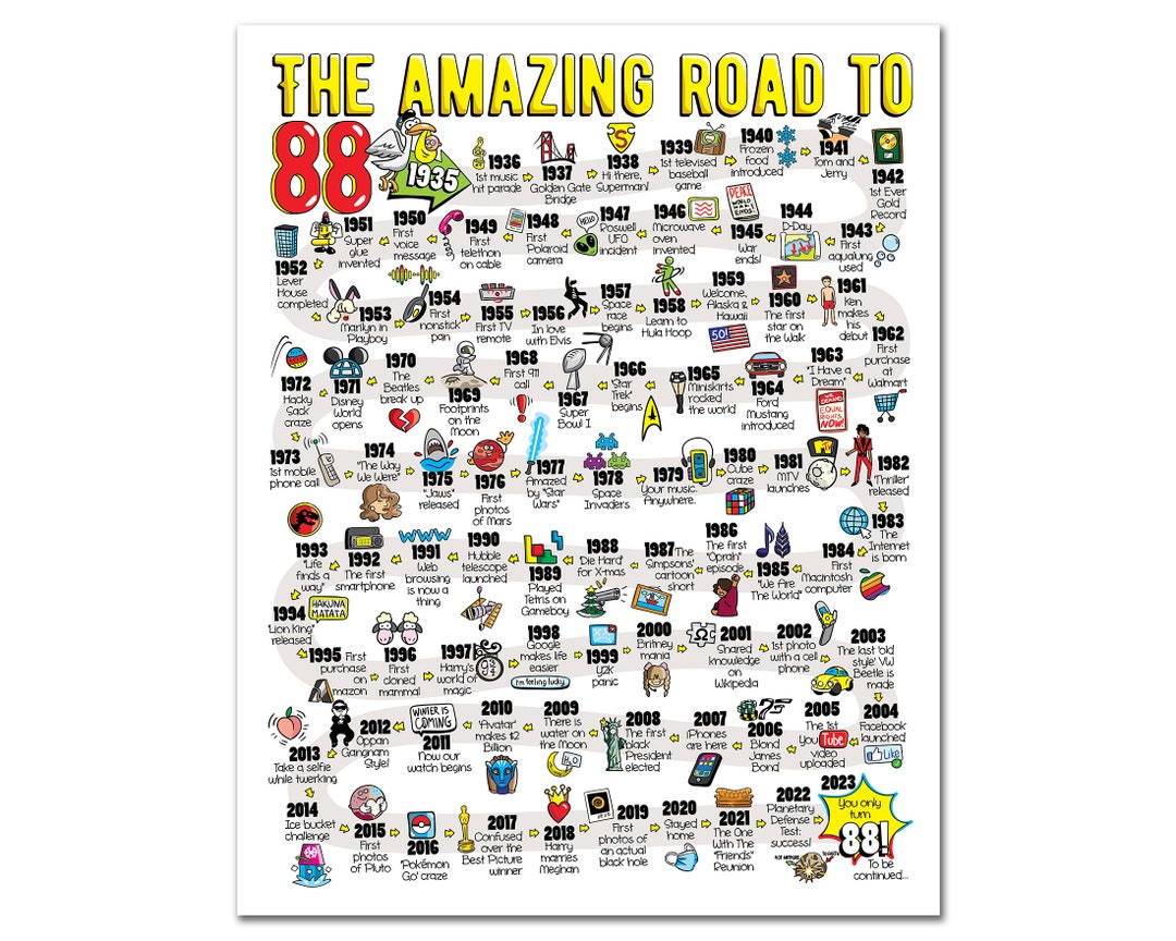 Road to 88 Printable Poster / 88th Birthday Gift / 88th Party - Etsy