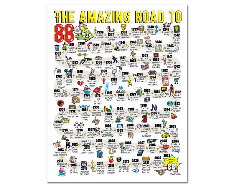 Road to 88 Printable Poster / 88th Birthday Gift / 88th Party - Etsy
