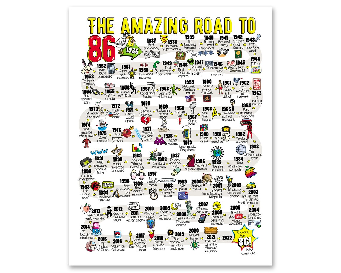 Road to 86 Printable Poster / 86th Birthday Gift / 86th Party - Etsy