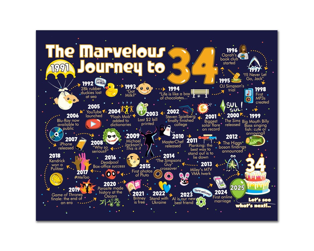 34th Birthday Gift for Men or Women - the Marvelous Journey to 34 Sign ...