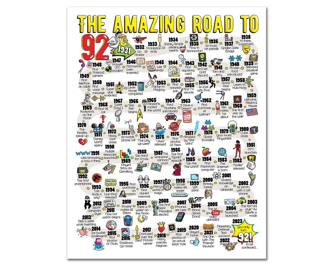 Road to 92 Printable Poster / 92nd Birthday Gift / 92nd Party - Etsy