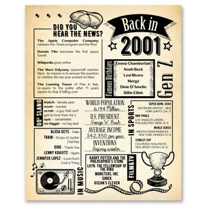 Back in 2001 Newspaper Poster / Printable / 22nd Birthday - Etsy Australia