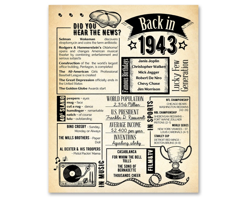 Back in 1943 Newspaper Poster / Printable / 79th Birthday - Etsy Canada