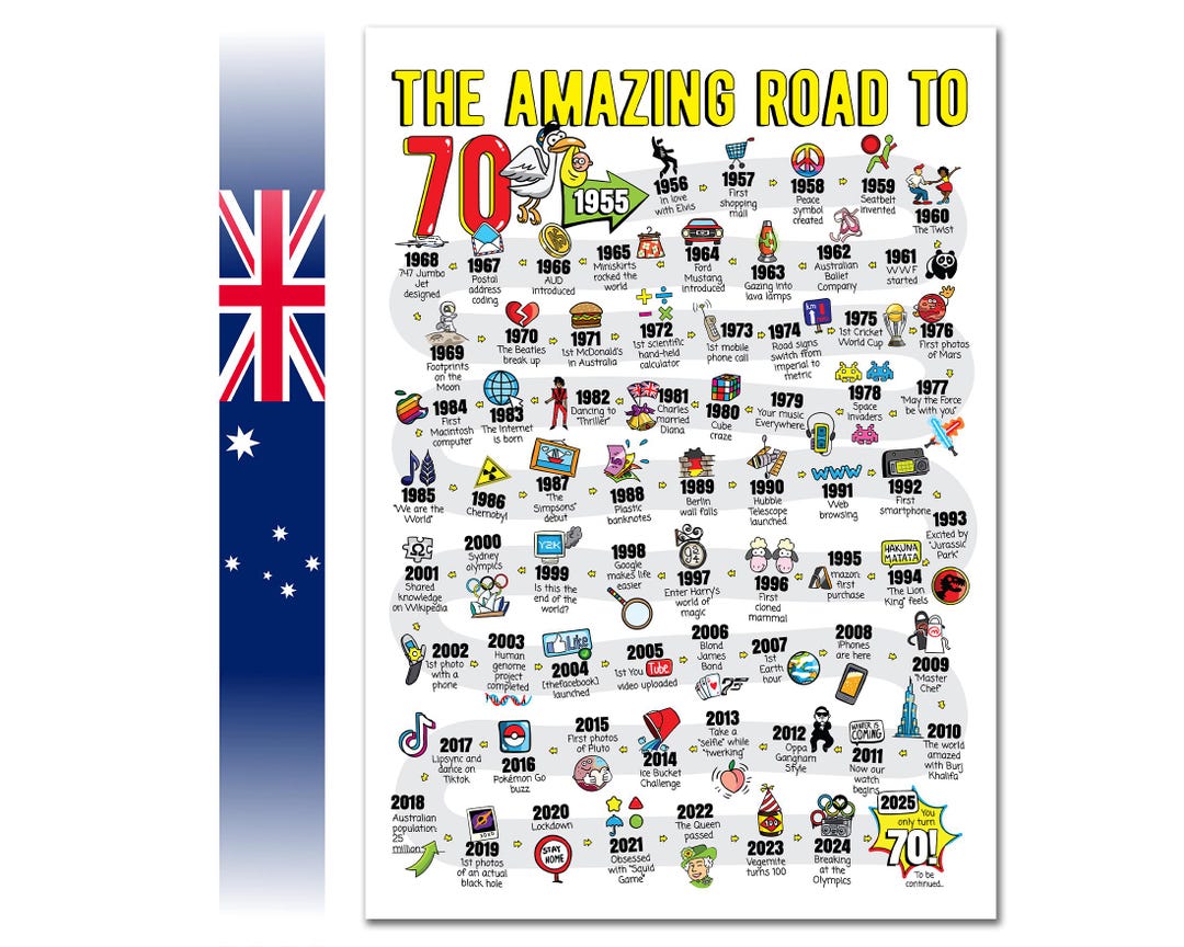 70th Birthday Gift for Men or Women - Australian Version of Road to 70 ...