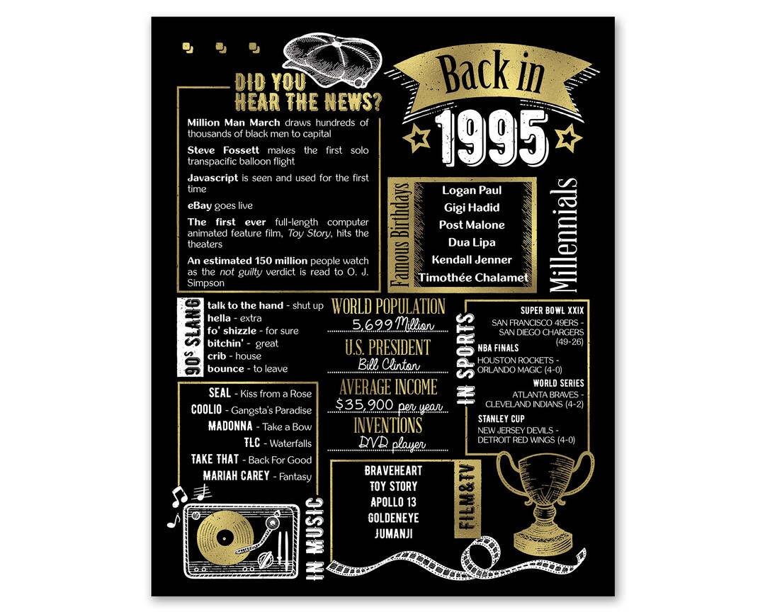 Back in 1995 Gold Poster / Printable / 30th Birthday Party Decoration ...