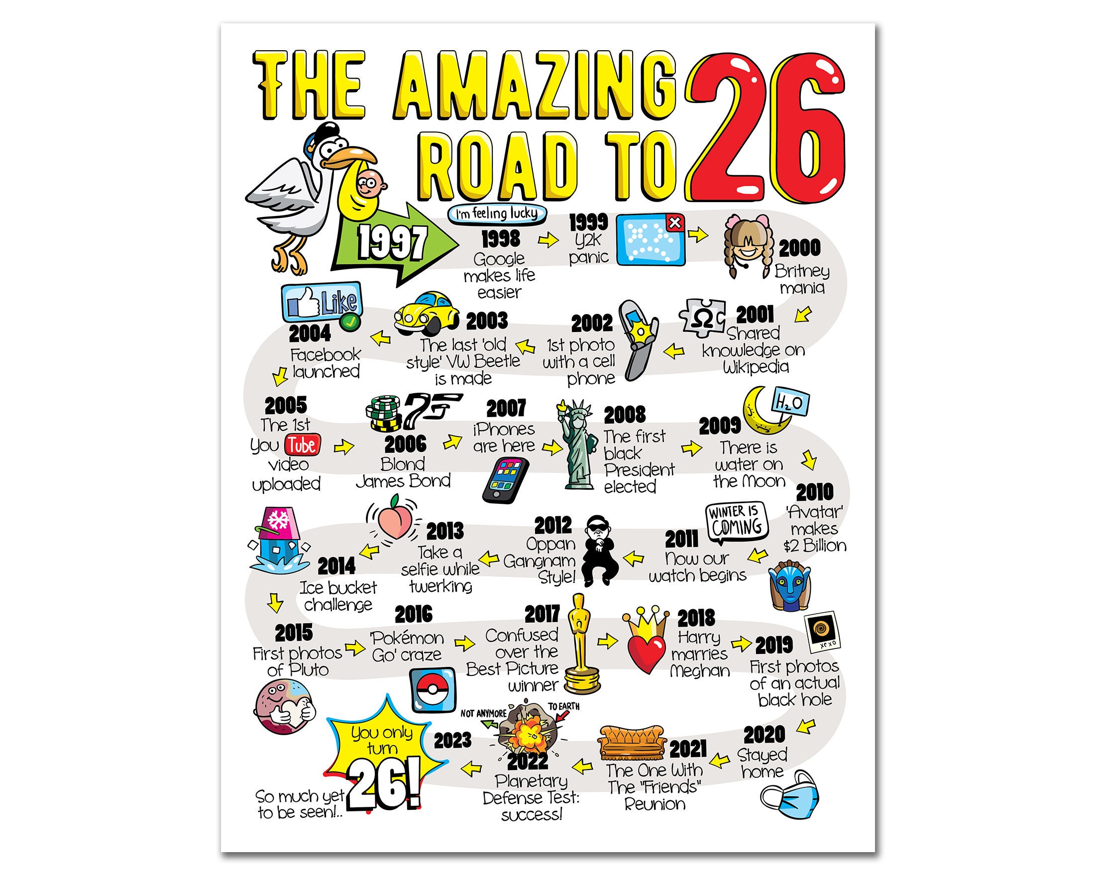Road to 26 Printable Poster / 26th Birthday Gift / 26th Party - Etsy