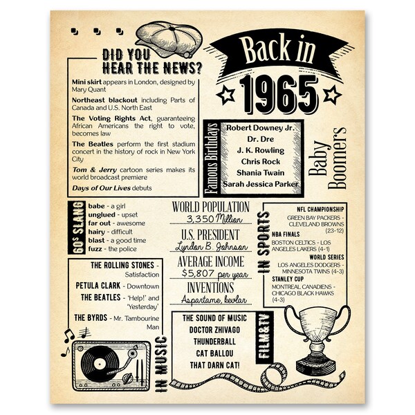 1965 Birthday - Etsy