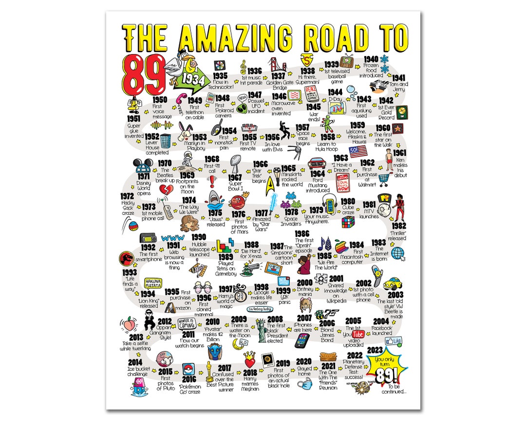 Road to 89 Printable Poster / 89th Birthday Gift / 89th Party - Etsy