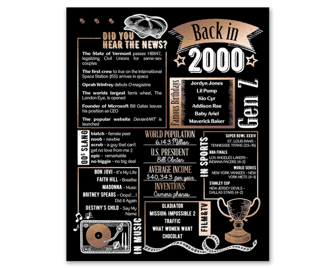 Back in 2000 Rose Gold Poster / Birthday Gift / Printable / 25th ...