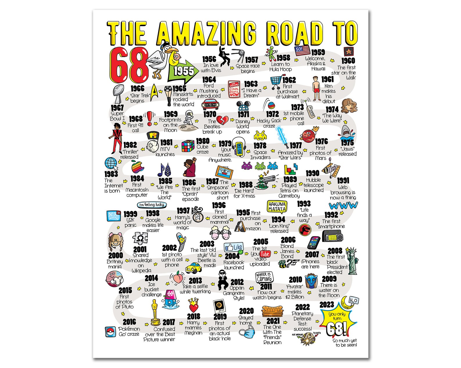 Road to 68 Printable Poster / 68th Birthday Gift / 68th Party - Etsy