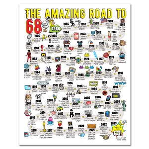 Road to 68 Printable Poster / 68th Birthday Gift / 68th Party - Etsy