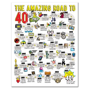 Road to 40 Printable Poster Route to 40 40th Birthday Gift - Etsy Australia