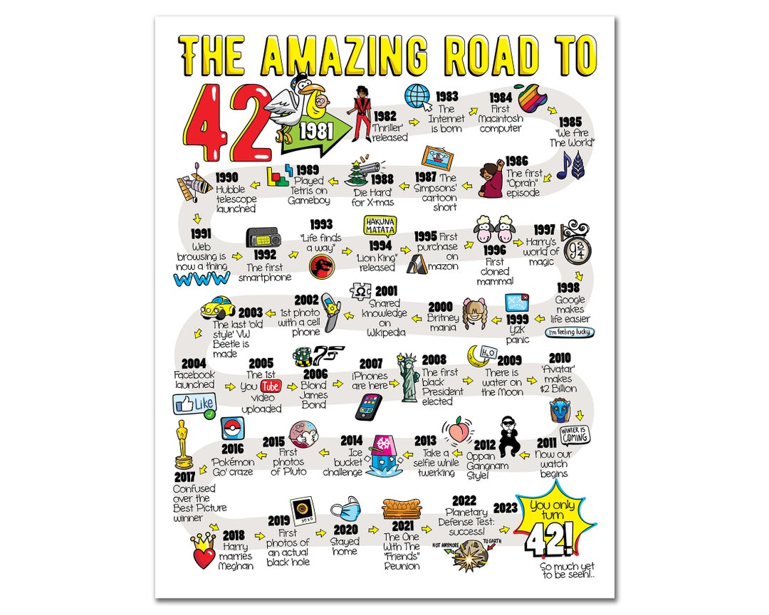 Road to 42 Printable Poster / 42nd Birthday Gift / 42nd Party - Etsy