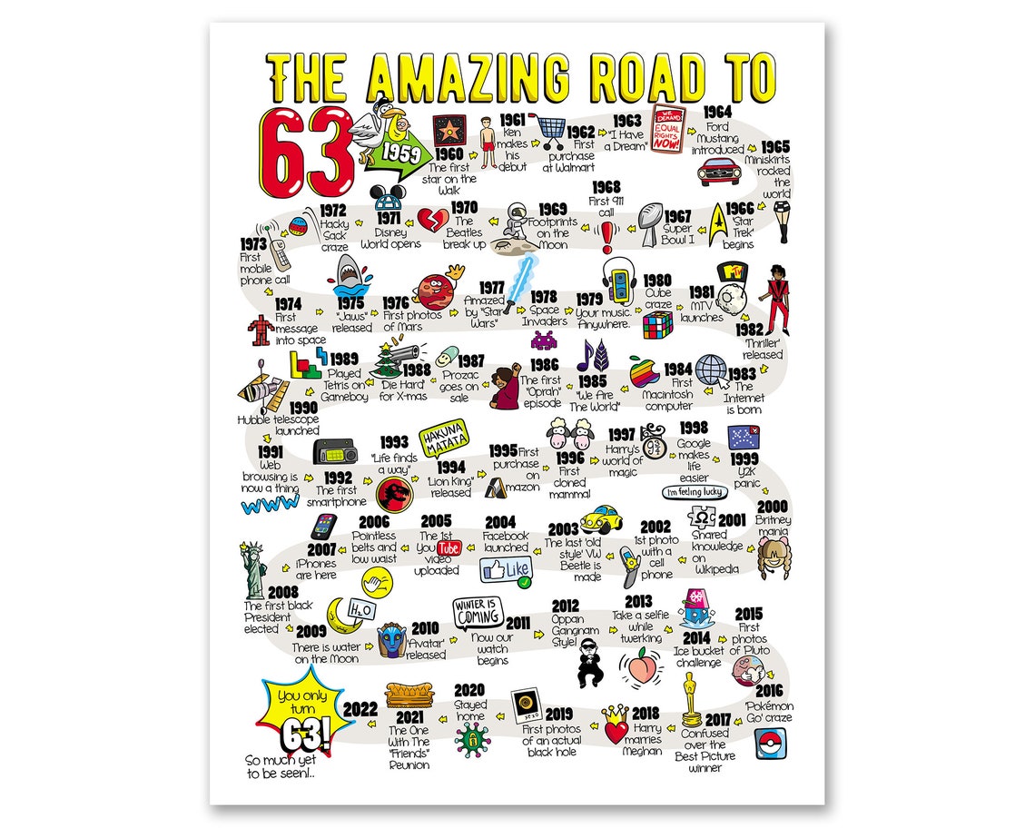 Road to 63 Printable Poster / 63rd Birthday Gift / 63rd Party - Etsy