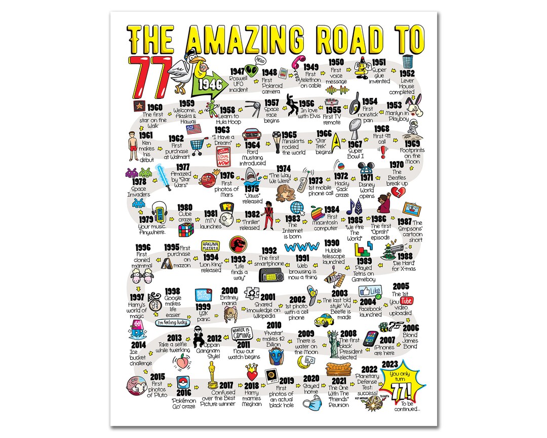 Road to 77 Printable Poster / 77th Birthday Gift / 77th Party - Etsy