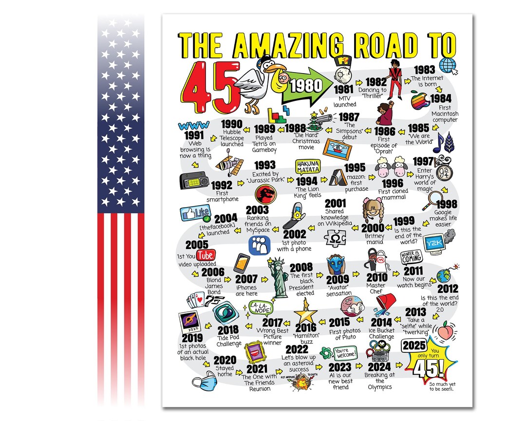 Road to 45 Printable Poster / 45th Birthday Gift / 45th Party ...