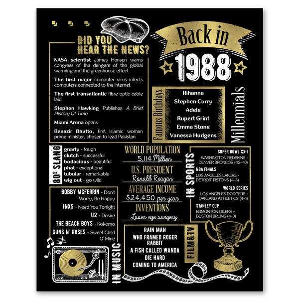 1988 Poster - Etsy