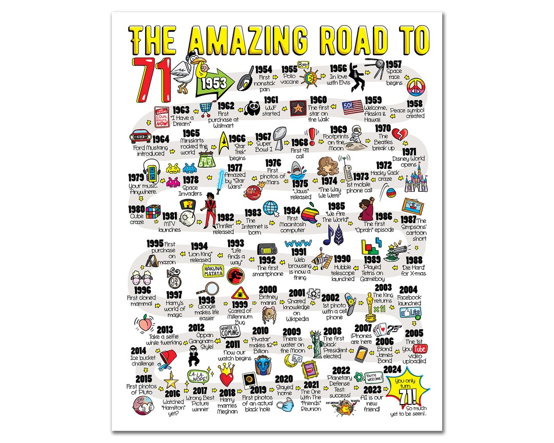 Road to 71 Printable Poster / 71st Birthday Gift / 71st Party ...