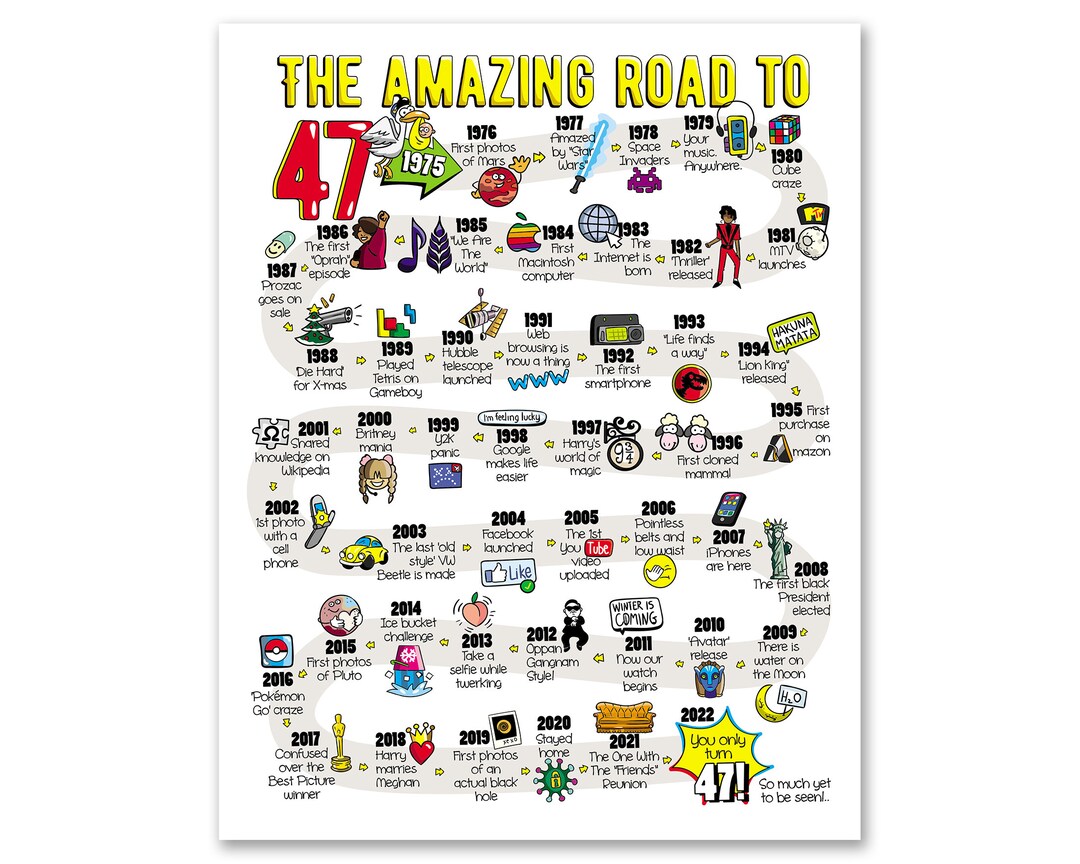 Road to 47 Printable Poster / 47th Birthday Gift / 47th Party - Etsy