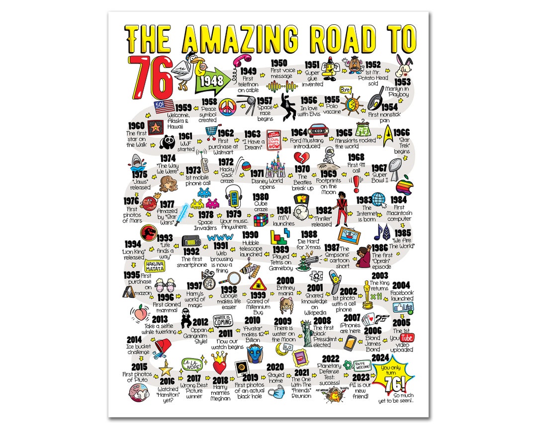Road to 76 Printable Poster / 76th Birthday Gift / 76th Party ...