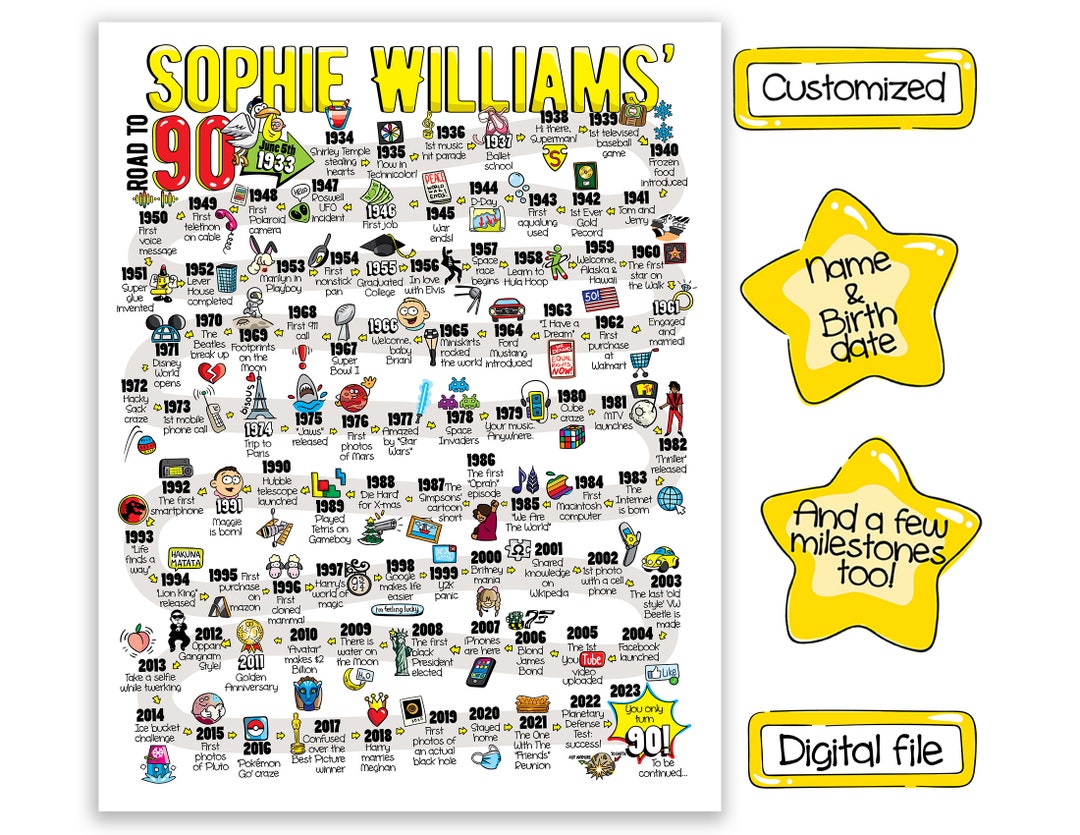 90th Birthday Poster Personalized Gift for Men or Women / Husband Wife ...