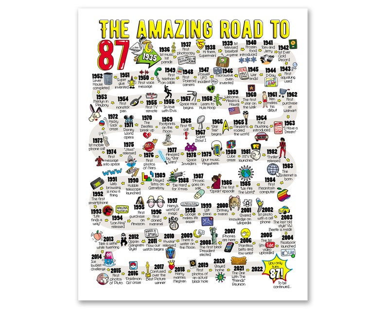 Road to 87 Printable Poster / 87th Birthday Gift / 87th Party - Etsy
