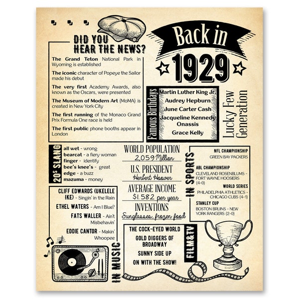 Back in 1929 Poster - Etsy