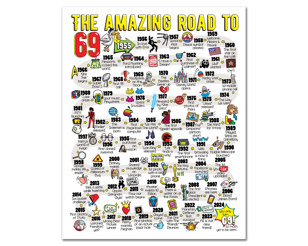 Road to 69 Printable Poster / 69th Birthday Gift / 69th Party ...