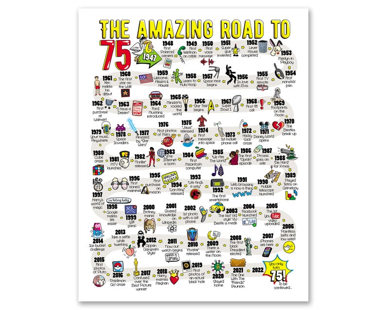 Road to 75 Printable Poster / 75th Birthday Gift / 75th Party | Etsy