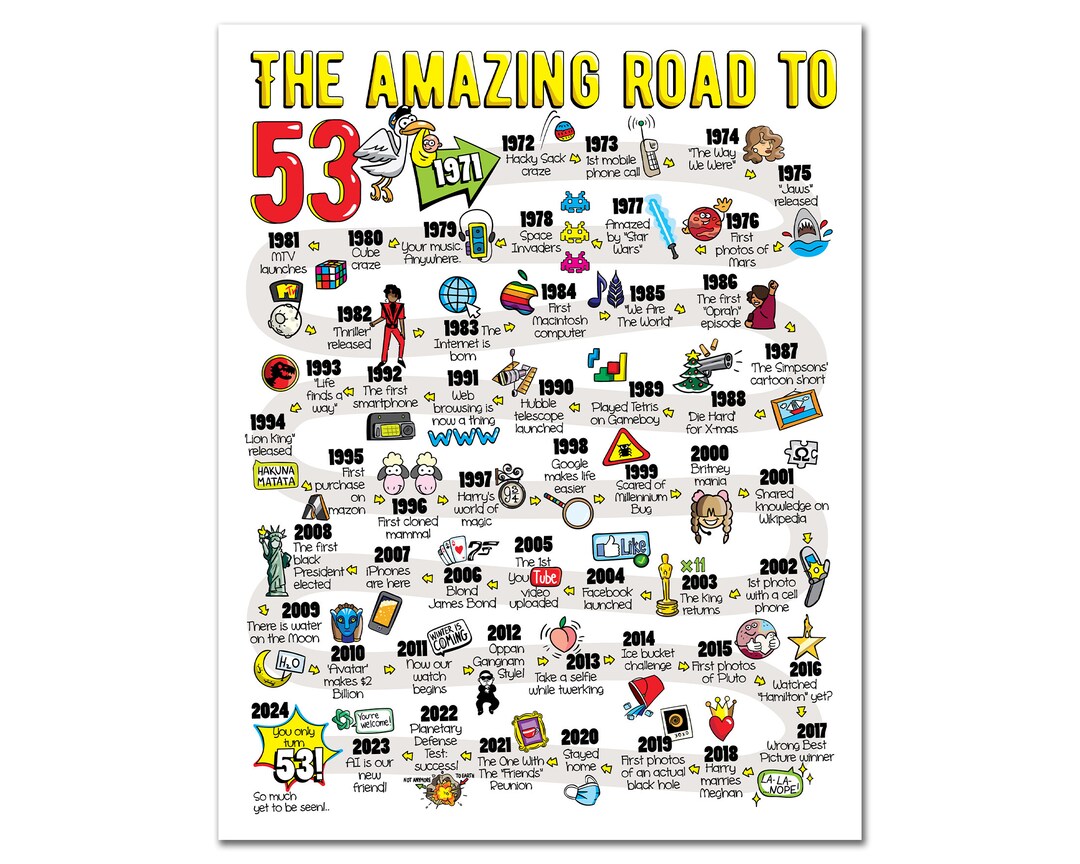 Road to 53 Printable Poster / 53rd Birthday Gift / 53rd Party ...