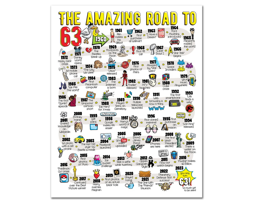 Road to 63 Printable Poster / 63rd Birthday Gift / 63rd Party ...
