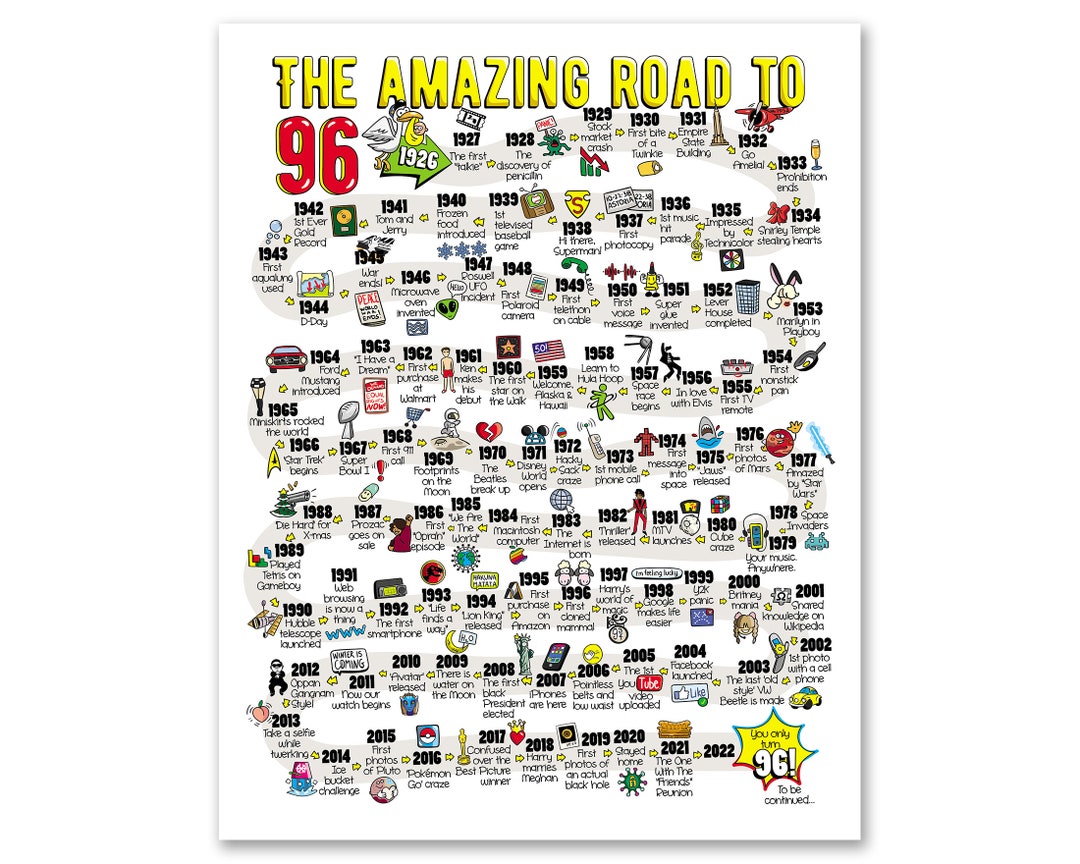 Road to 96 Printable Poster / 96th Birthday Gift / 96th Party - Etsy