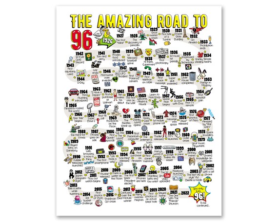 Road to 96 Printable Poster / 96th Birthday Gift / 96th Party - Etsy