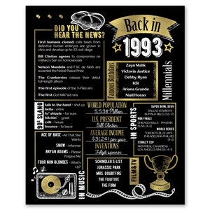 Back in 1993 Gold Poster / Printable / 31st Birthday Party Decoration ...