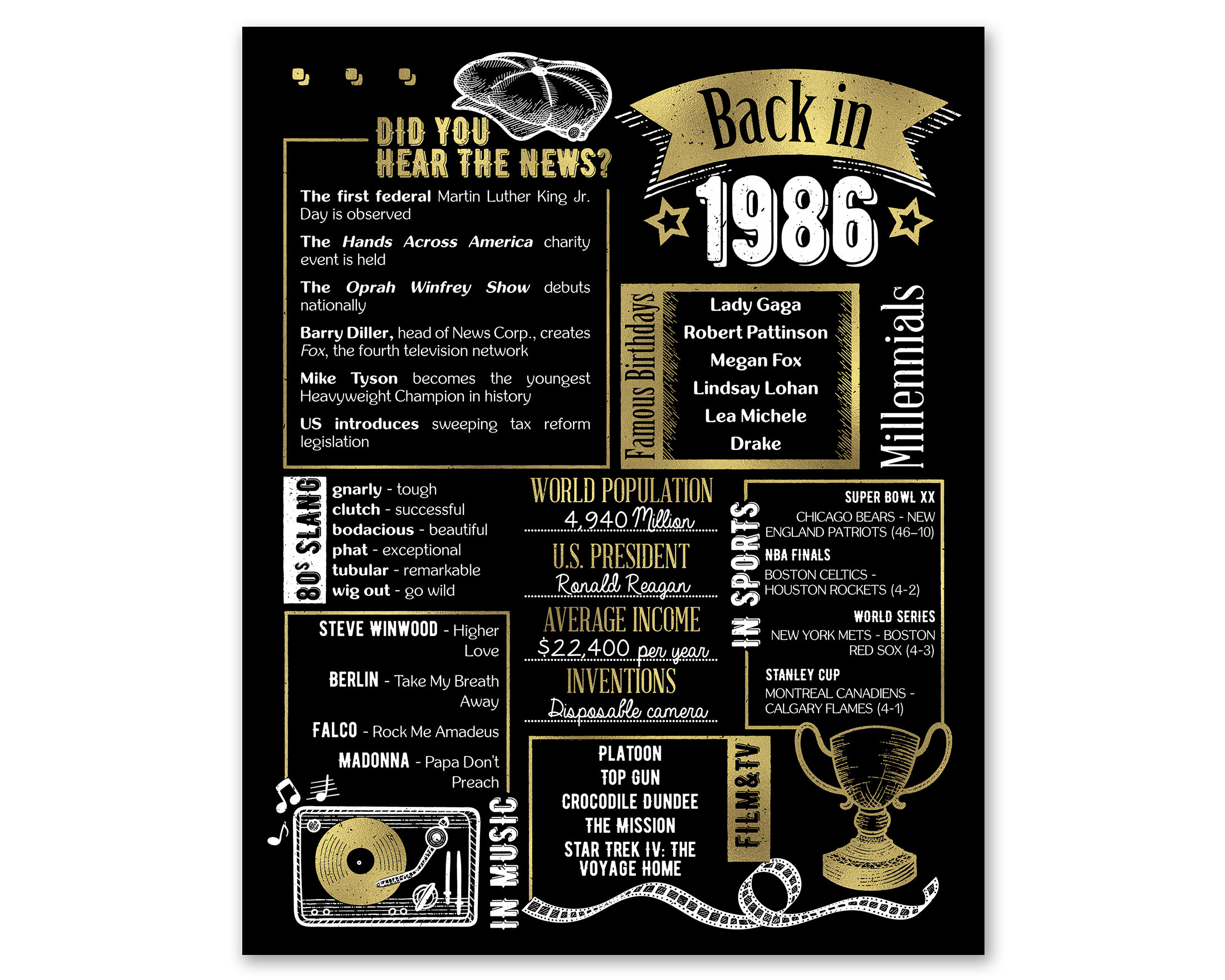 1986 Birthday Gift - Etsy