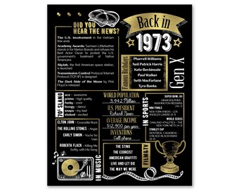 Back in 1973 - Etsy