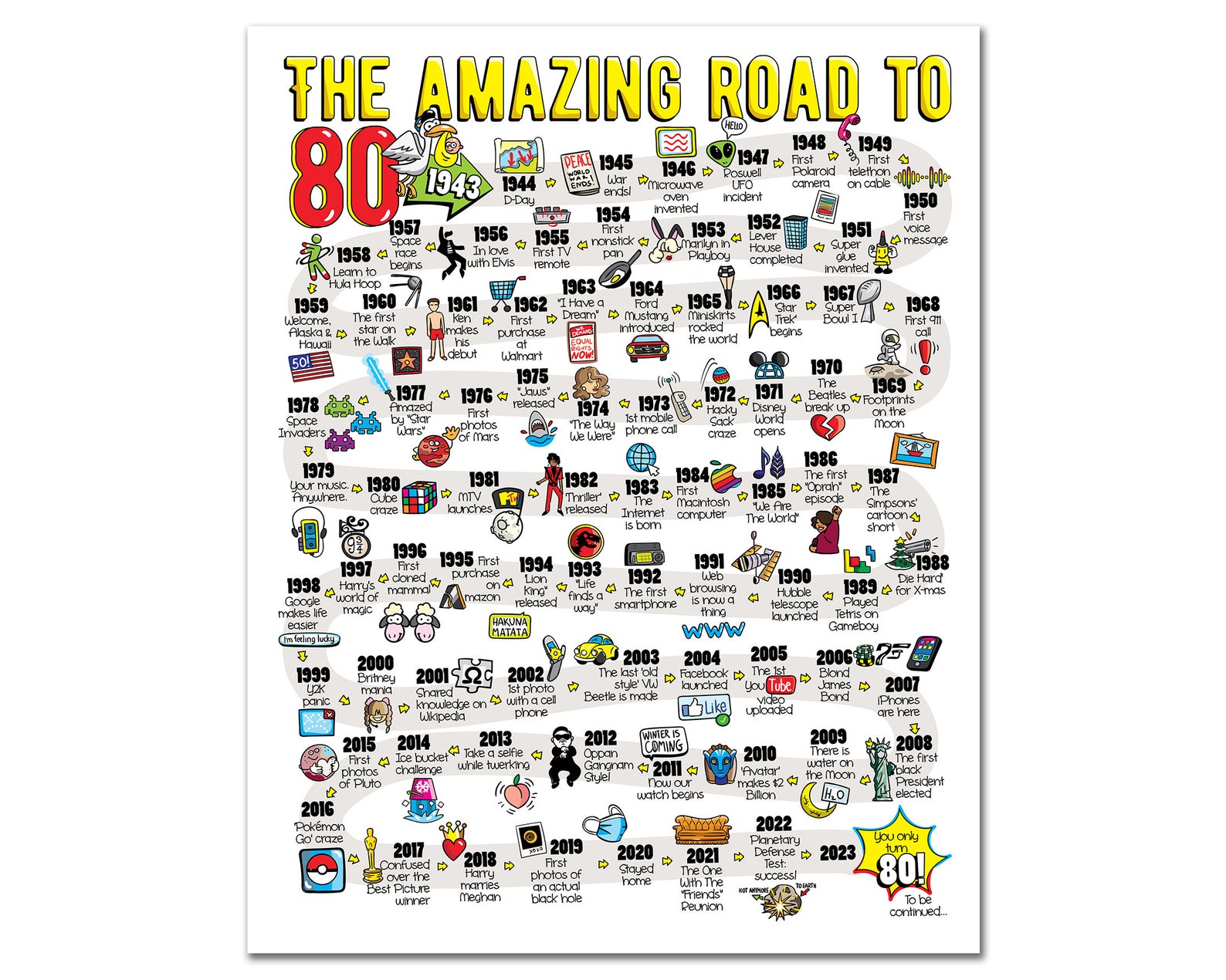 Road to 80 Printable Poster / 80th Birthday Gift / 80th Party - Etsy