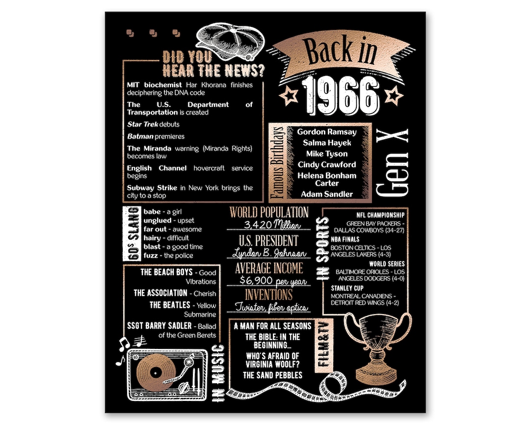 Back in 1966 Rose Gold Poster / Birthday Gift / Printable / 59th ...