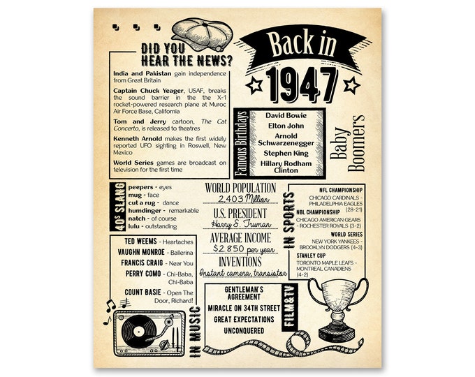 Back in 1947 Newspaper Poster / Printable / 75th Birthday - Etsy